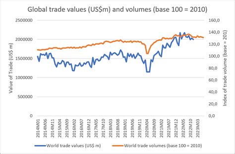 What Are 2024s Trade Megatrends Deutsche Bank