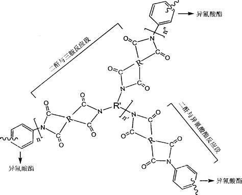 Light Flexible Polymide Foam Material And Preparation Method Thereof
