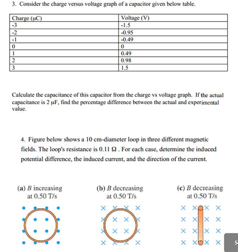 Solved Consider The Charge Versus Voltage Graph Of A