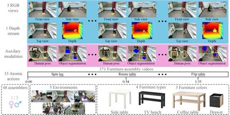 md asif ikbal on linkedin furniture dataset prediction lnkd