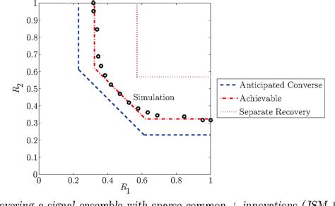 Figure From Distributed Compressive Sensing Semantic Scholar