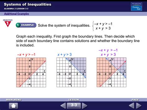 Alg2 3 3 Systems Of Inequalities Ppsx