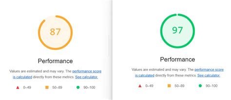 Webperformance Codingbestpractices Scalability Frontenddevelopment Arman Ali