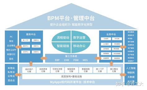 收藏必备,国内外五大bpm流程管理平台排行榜 知乎 收藏必备,国内外五大bpm流程管理平台排行榜 知乎