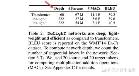 [综述] A Survey Of Transformers [8] 架构层面变体 知乎