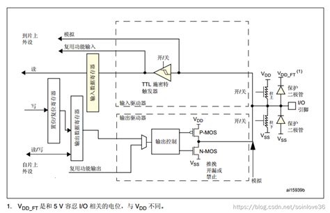 stm32g4 外设 gpio stm32g4文档 csdn博客