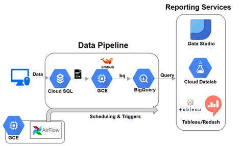 Create Read Only Replica From Aws Rds To Gcp Cloud Sql Query With