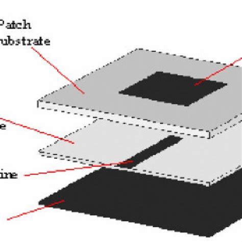 Conventional And Two Layered Series Fed Microstrip Patch Antenna Array Download Scientific