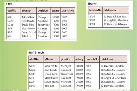 Normalization Flashcards Quizlet
