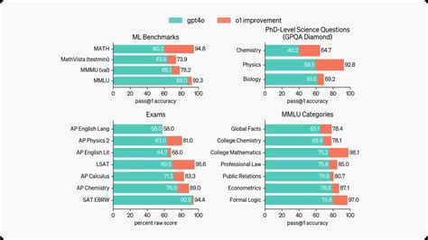 o1 and chatgpt pro — here s everything you need to know