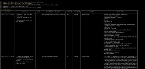 Dfir Analyze Windows Event Logs Evtx From A Linux Machine Using