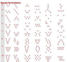 Cheer Formations For Squad Sizes Of 3 20 Cheer Dance Cheer Formations Cheer Routines
