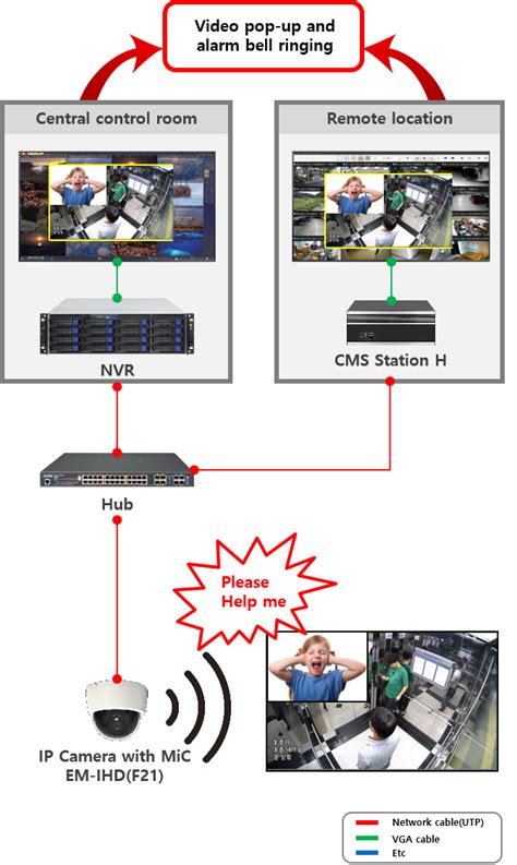Abnormal Sound Detection Emstone