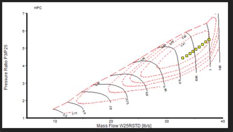Superposer Plusieurs Courbes Dans Un Seul Plot Scilab