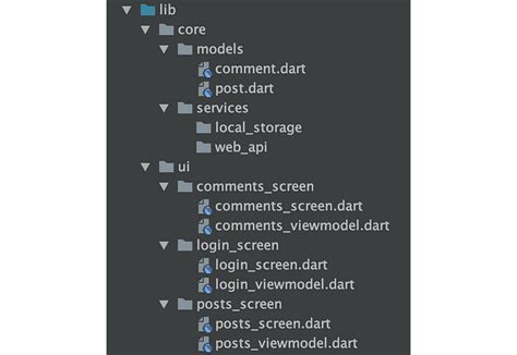 Guide Du Débutant Sur Larchitecture Dune Application Flutter