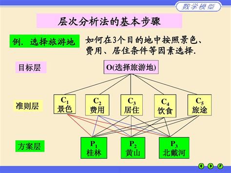 2 层次分析法 Word文档在线阅读与下载 无忧文档