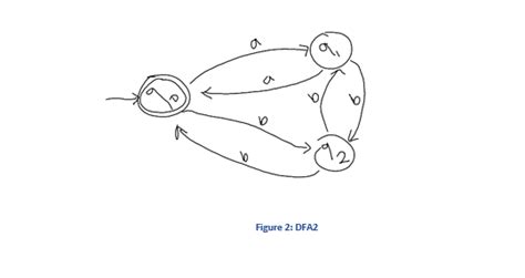 Solved Problem 2 30 Pts Using The Procedure Described In Chegg Com