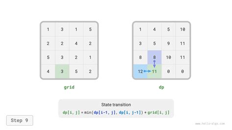 143 Dp Problem Solving Approach¶ Hello Algo
