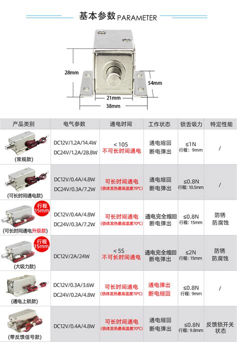 กลอนไฟฟ้า กลอนแม่เหล็ก อิเล็กทรอนิกส์ 24v Arduino Raspberry Pi Nodemcu Iot Nvidia Lora
