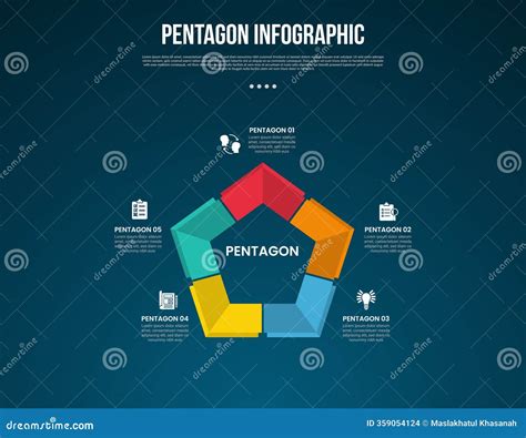 Pentagon Base Shape Template Infographic With Flexible Wobble Part On