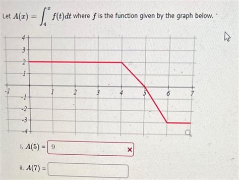 Solved Let A X 4xf T Dt Where F Is The Function Given By Chegg Com