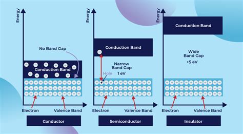 What Exactly Is A Semiconductor Inquivix Technologies