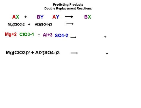 Multiple Choice Definitions Chem Reaction Catalyst Coefficient Subscript