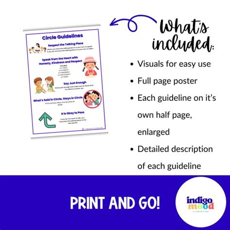 Restorative Practice Circle Visual Posters Prek 2nd Sel Community