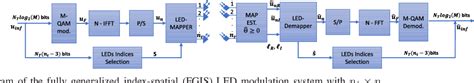 Figure 1 From Optical Mimo Ofdm With Fully Generalized Index Spatial