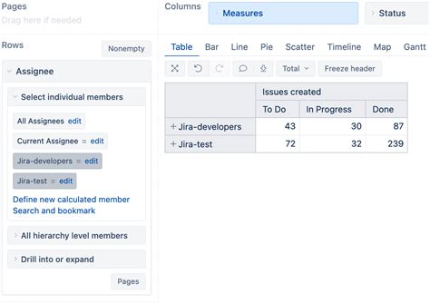 reports using jira users