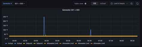 Dropdown Menu In Dashboards Where Data Are Coming From Influxdb