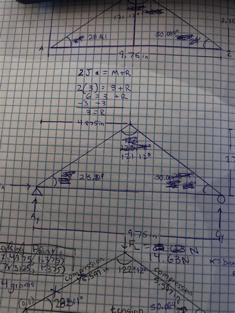 Truss Testing Engineering Portfolio