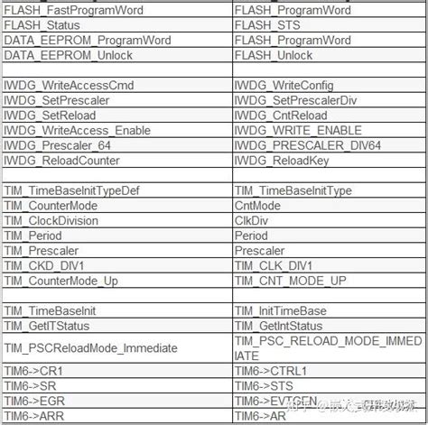 国产芯片n32替换stm32的步骤 知乎 国产芯片n32替换stm32的步骤 知乎