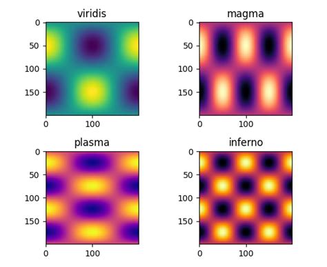What S New In Matplotlib Oct Matplotlib Documentation