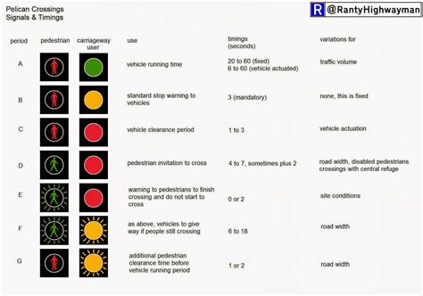 The Ranty Highwayman Traffic Signal Pie First Slice