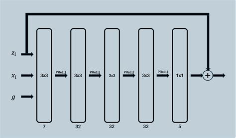 continuous learned primal dual ai research paper details
