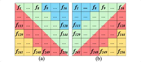 the diagrams of diagonal a and anti diagonal b average poolings