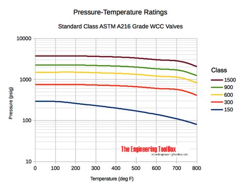 How To Check Valve Seat Pressure At Sophia Hoff Blog