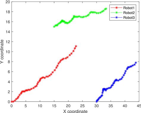 Figure 1 From A High Order Kalman Filter Method For Fusion Estimation