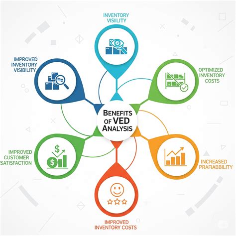 Ved Analysis In Inventory Management Boost Profitability With This