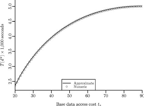 table 2 1 from sampling algorithms for evolving datasets semantic scholar