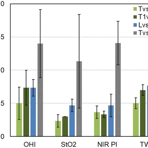 Mean Absolute Error Mae And Standard Deviation Of The Calculated