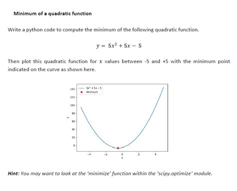 Solved Minimum Of A Quadratic Function Write A Python Code