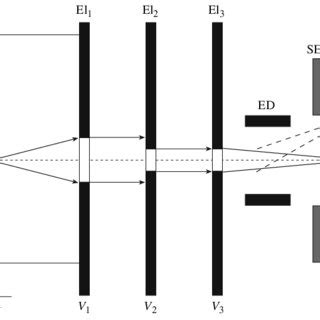 Basic Configuration Of The FIB Microscope Using A Field Ionization Ion Download Scientific
