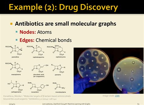 【gnn2】pyg完成图分类任务，新手入门，保姆级教程gnn 分类任务 Csdn博客