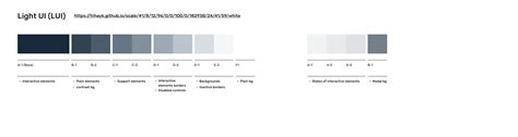 [rfc] macawui design system · issue 179 · saleor macaw ui · github