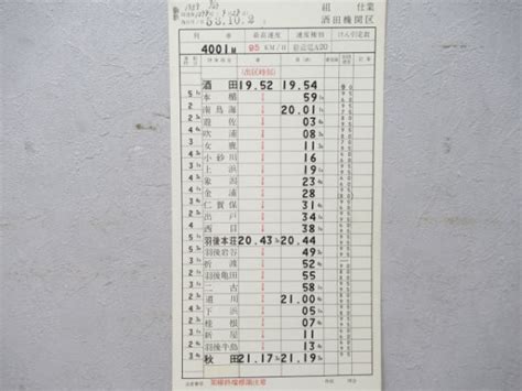 酒田機関区 白鳥 銀河