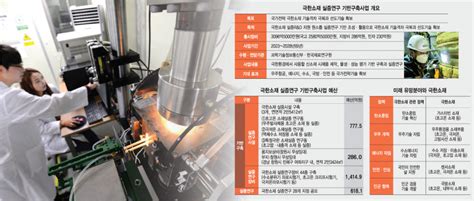 [극한소재 자립화 시동] 재료연 극한소재 실증연구 기반조성 착수