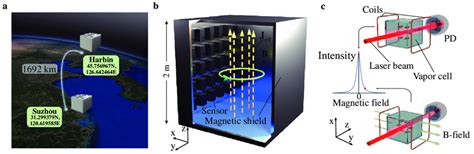 Experimental Setup For Dark Photon Searches A Two Separate Shield