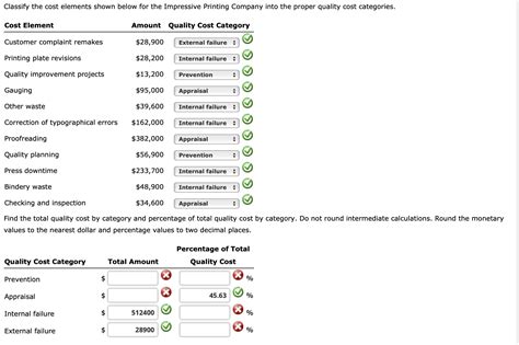 Solved Classify The Cost Elements Shown Below For The Chegg Com